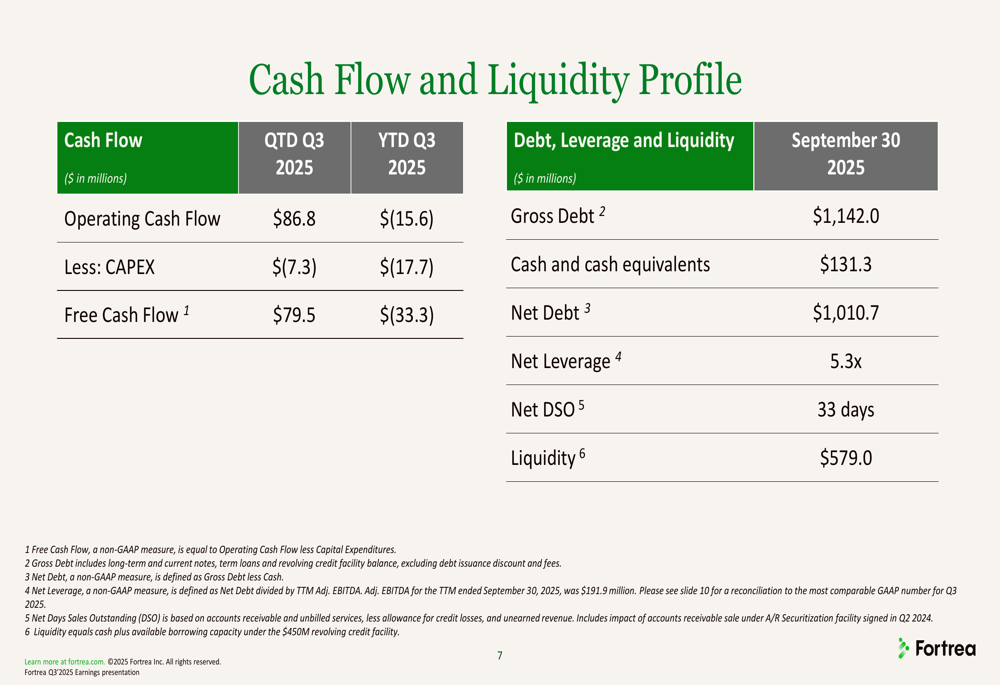 Fortrea Q3 2025 slides: Strategic initiatives drive stock surge despite ...