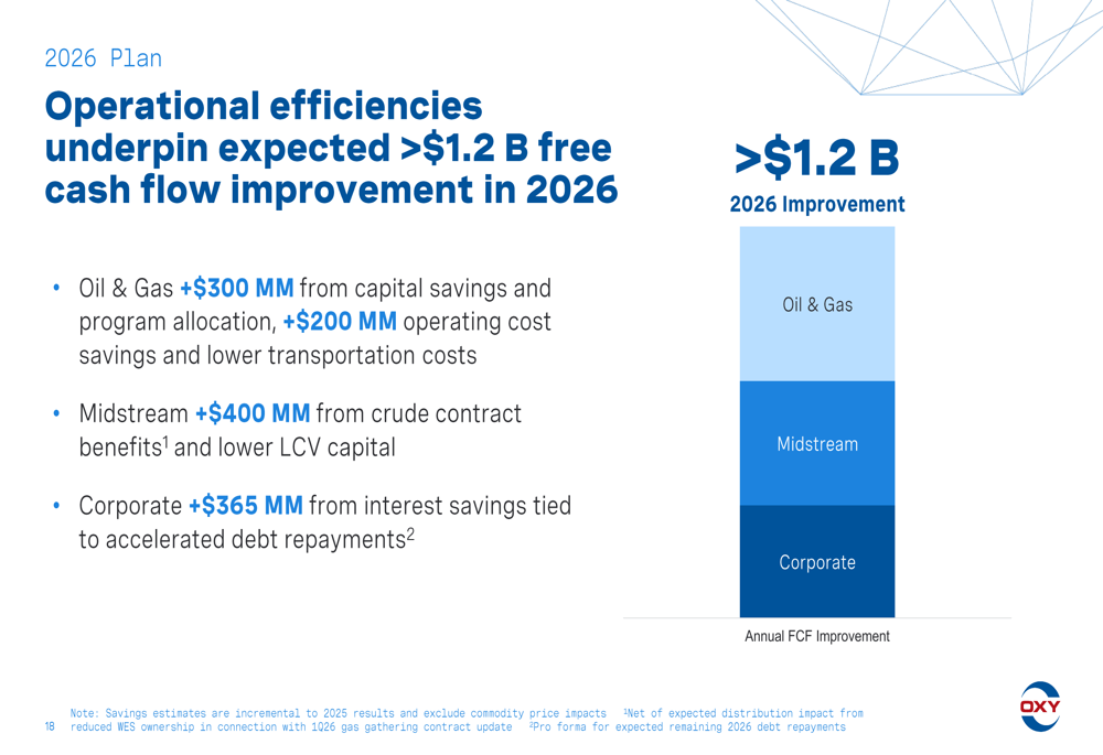 Occidental Q1 2026 slides: debt falls to $13.3B, production beats By ...