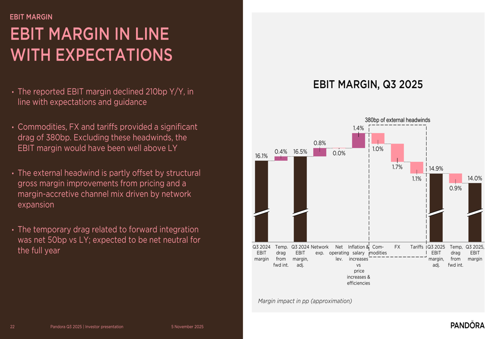 Pandora Q3 2025 slides: 6% organic growth amid external headwinds ...