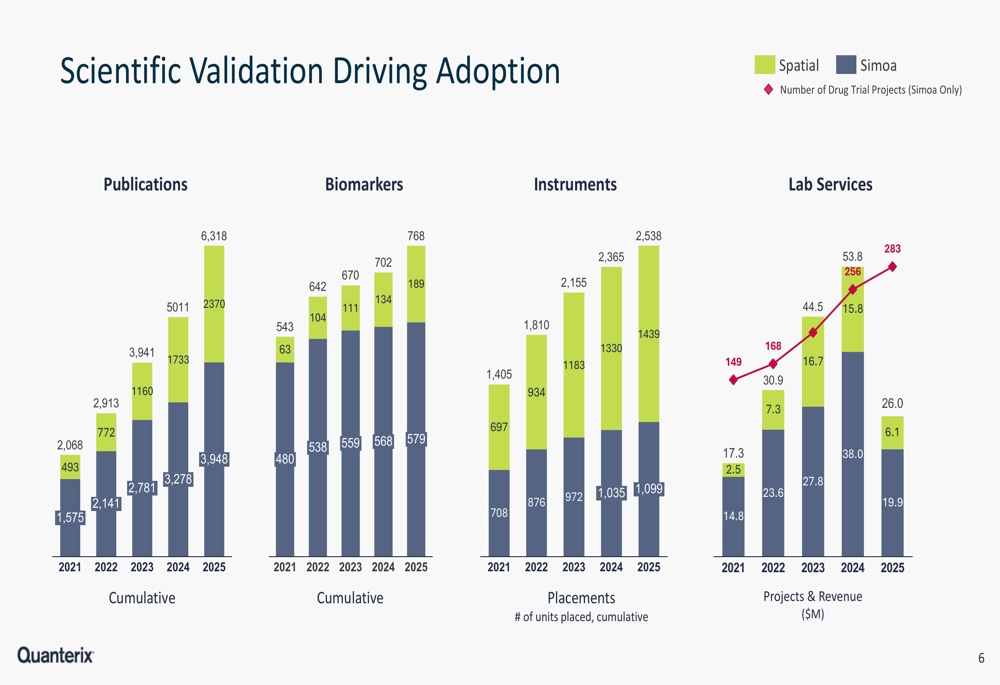 Quanterix Q4 2025 slides: cost cuts drive path to cash flow breakeven ...