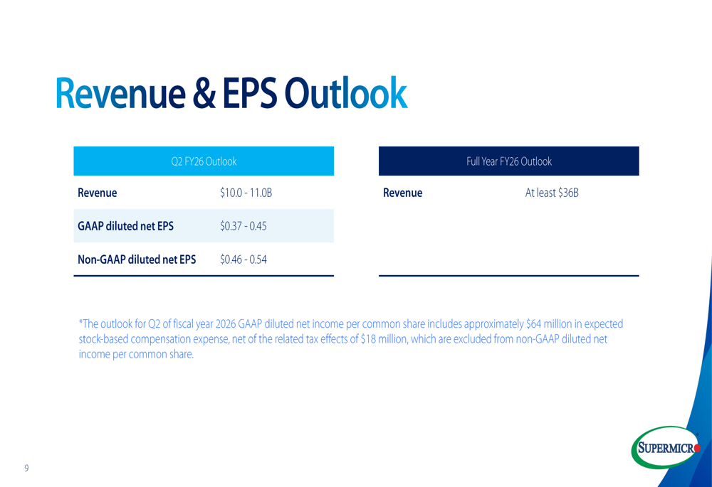 Supermicro Q1 FY2026 slides: Revenue drops 15% YoY, but raises full ...