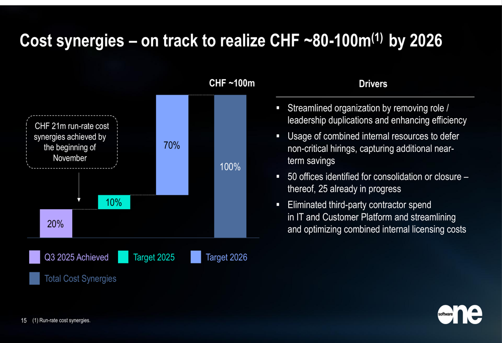 SoftwareOne Q3 2025 slides: Return to growth with improved margins as ...