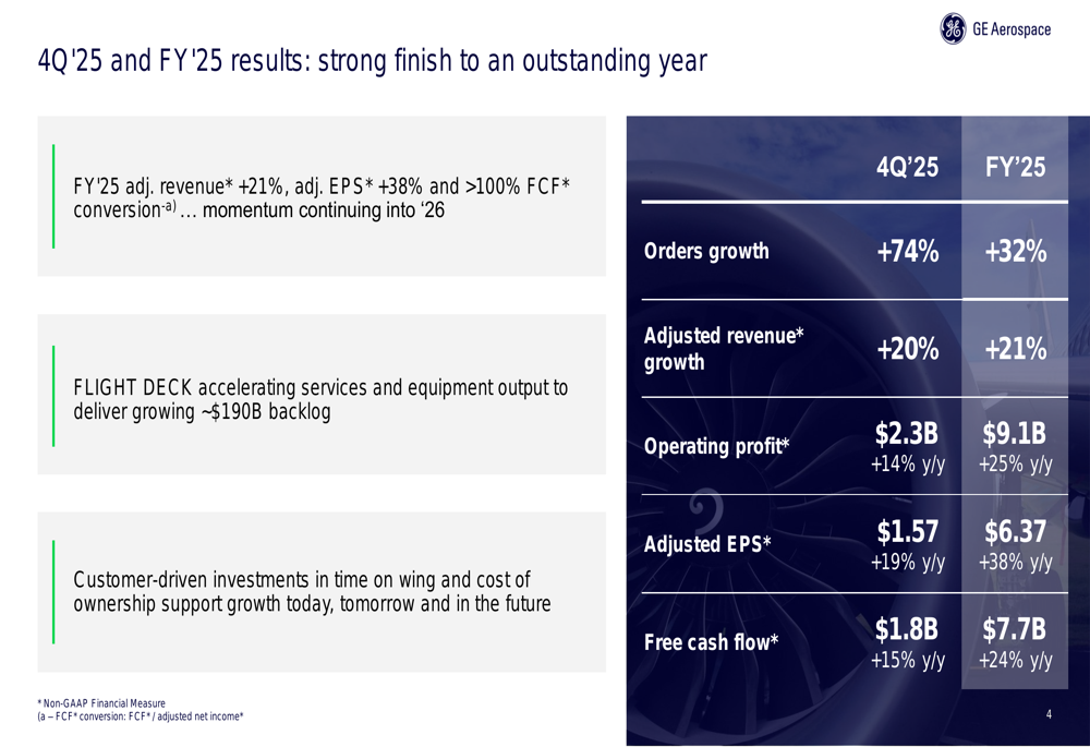 GE Aerospace Q4 2025 slides: Double-digit growth across all metrics ...