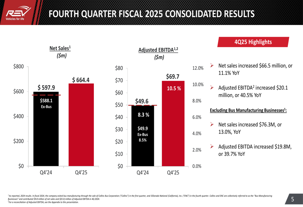REV Group Q4 2025 presentation: margin expansion drives record results ...
