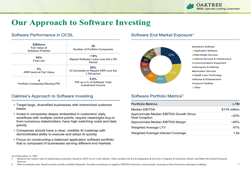 Oaktree Specialty Lending Q1 2026 slides: Portfolio grows despite ...