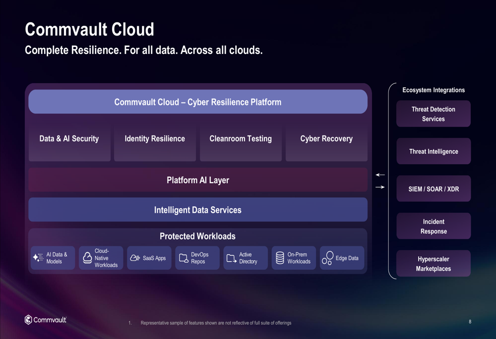 Commvault Q3 2026 slides: Strong subscription growth amid stock plunge ...