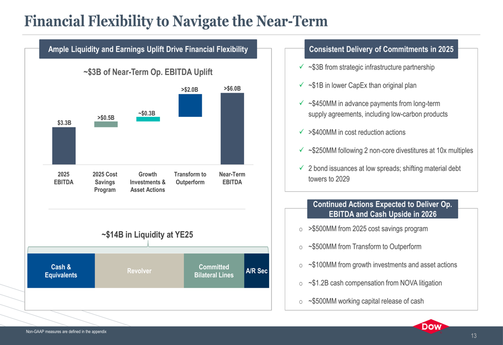 Dow Q4 2025 slides: $741M EBITDA as transformation plan targets $2B ...