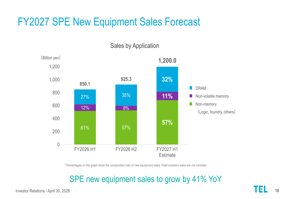 Tokyo Electron FY2026 slides: Q4 beats fuel 40% growth outlook By ...