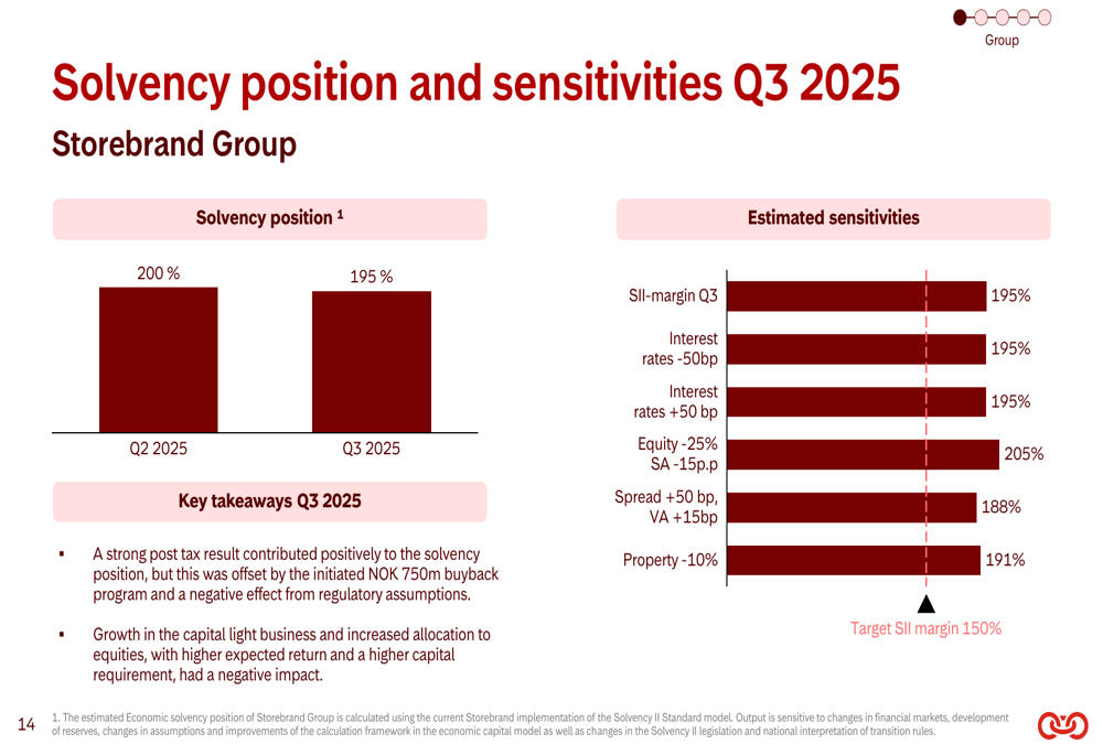 Storebrand Q3 2025 presentation: Double-digit growth drives record ...