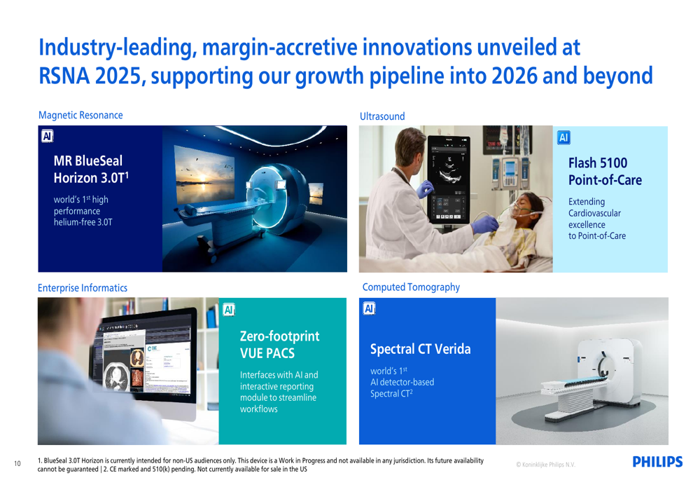 Philips Q4 2025 slides: Delivers on targets despite revenue miss, sets ...