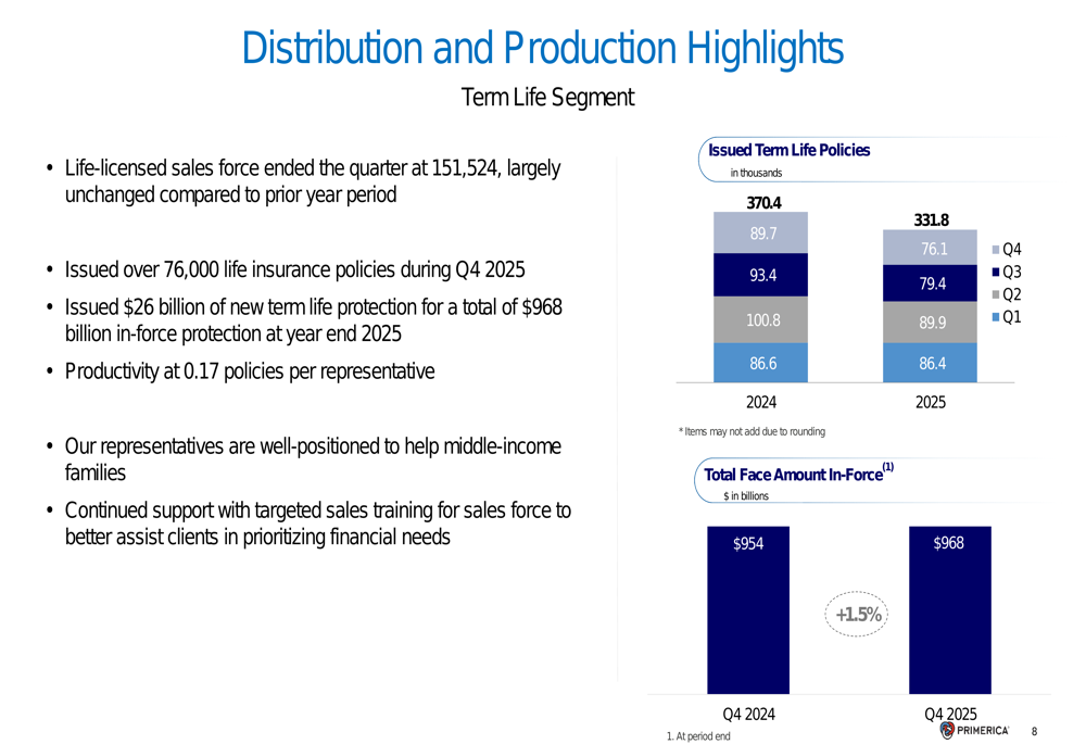 Primerica Q4 2025 slides: EPS jumps 22% despite mixed segment ...
