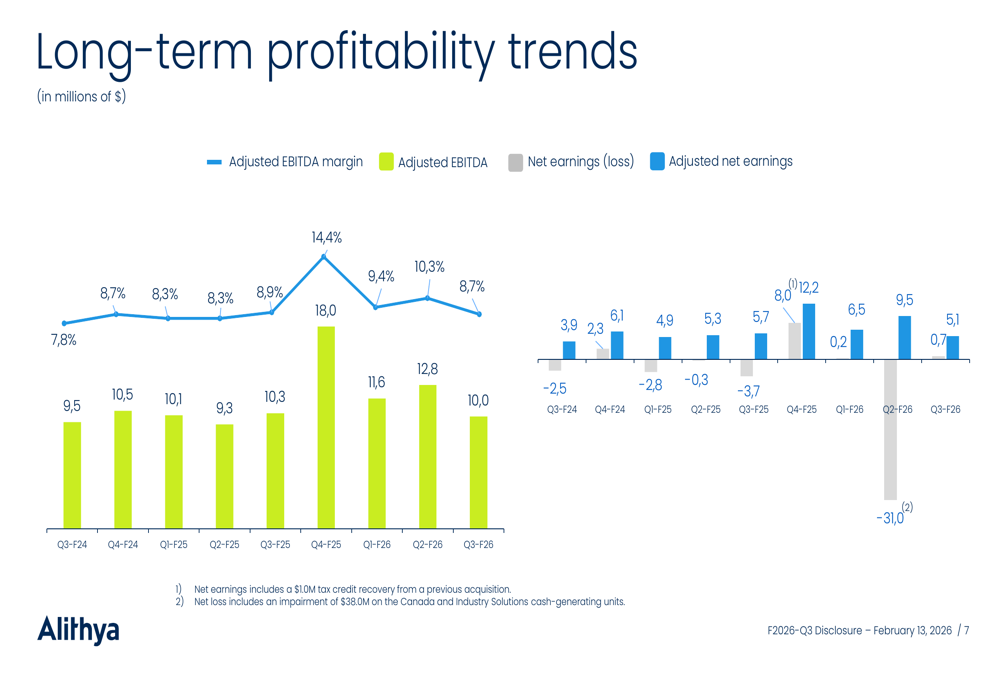 Alithya Q3 FY2026 slides reveal improved profitability amid geographic ...