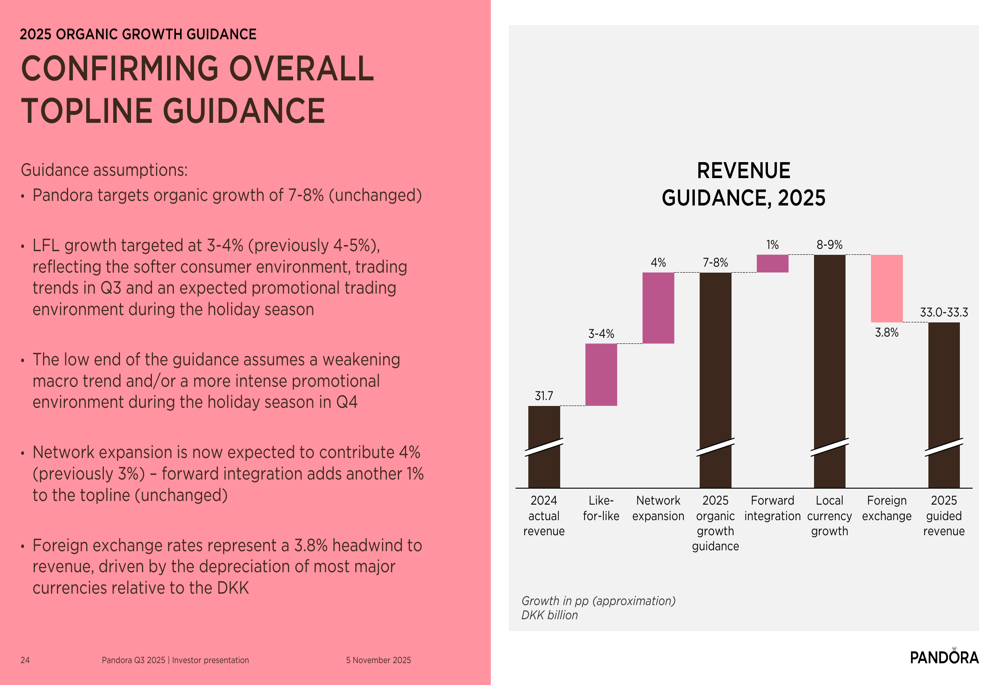 Pandora Q3 2025 slides: 6% organic growth amid external headwinds ...