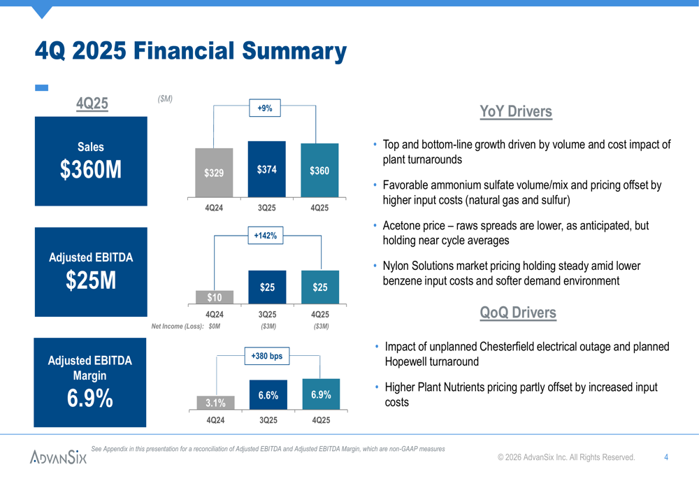AdvanSix Q4 2025: recortes de costos impulsan estrategia con resultados ...