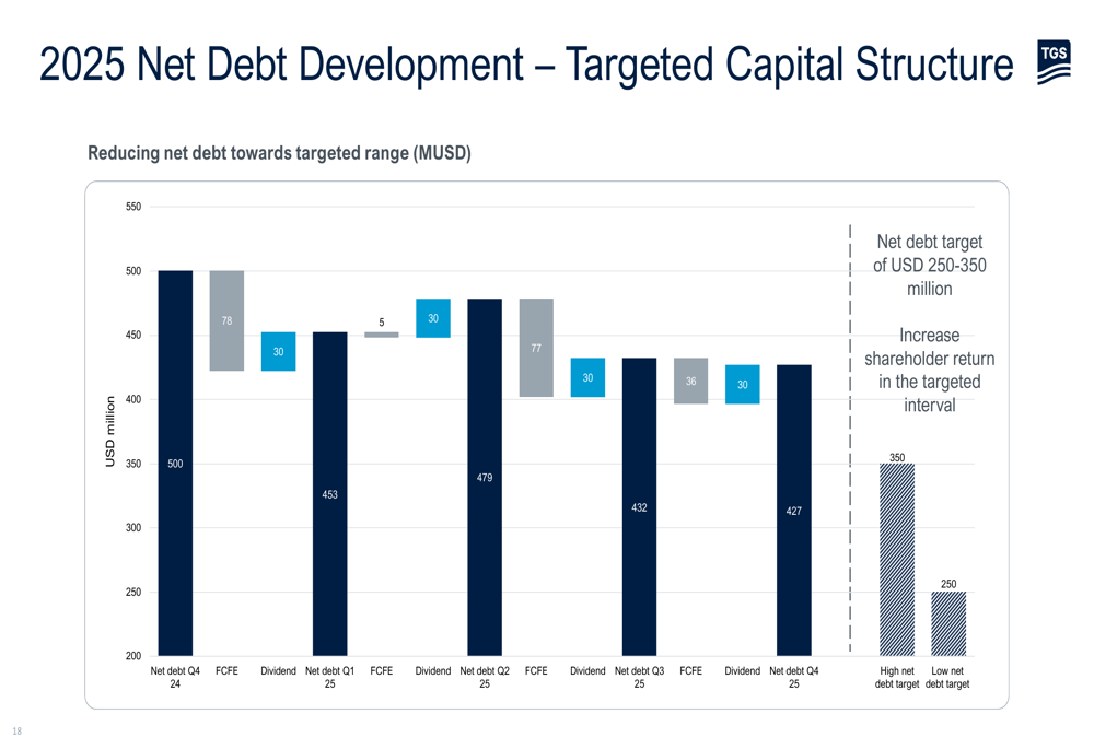TGS Q4 2025 slides: Strong margins and order backlog despite revenue ...