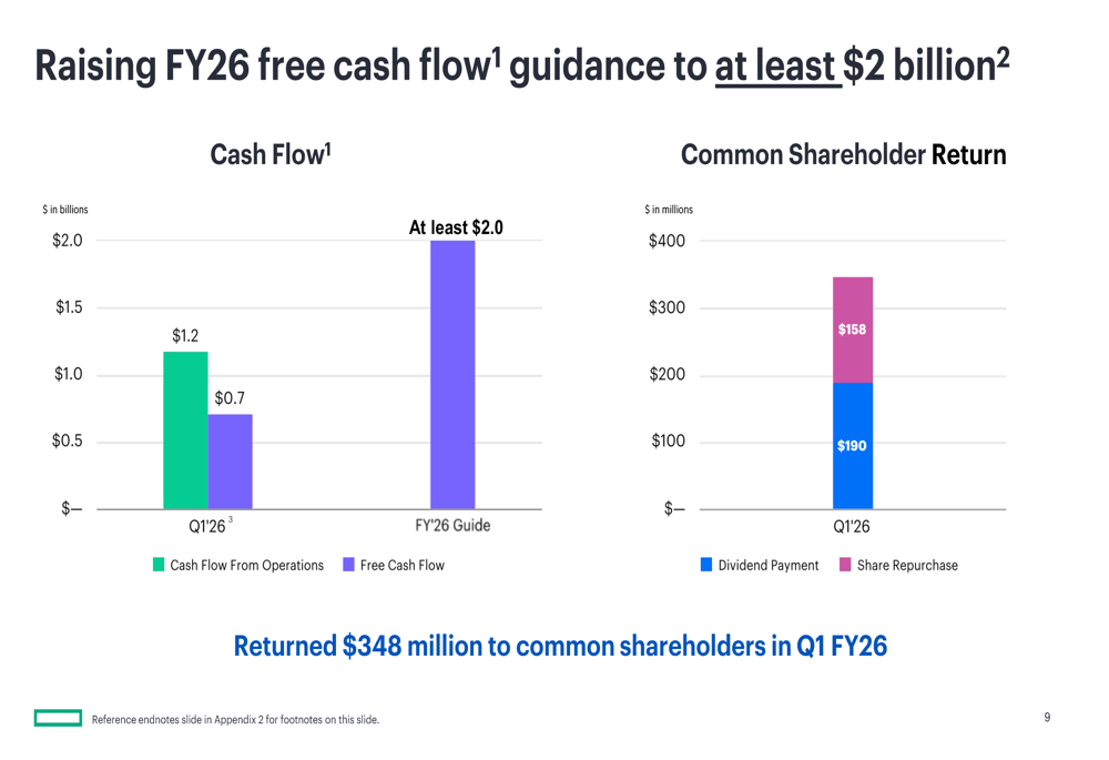 HPE Q1 FY26 slides: networking surges 152%, AI backlog tops $5B By ...