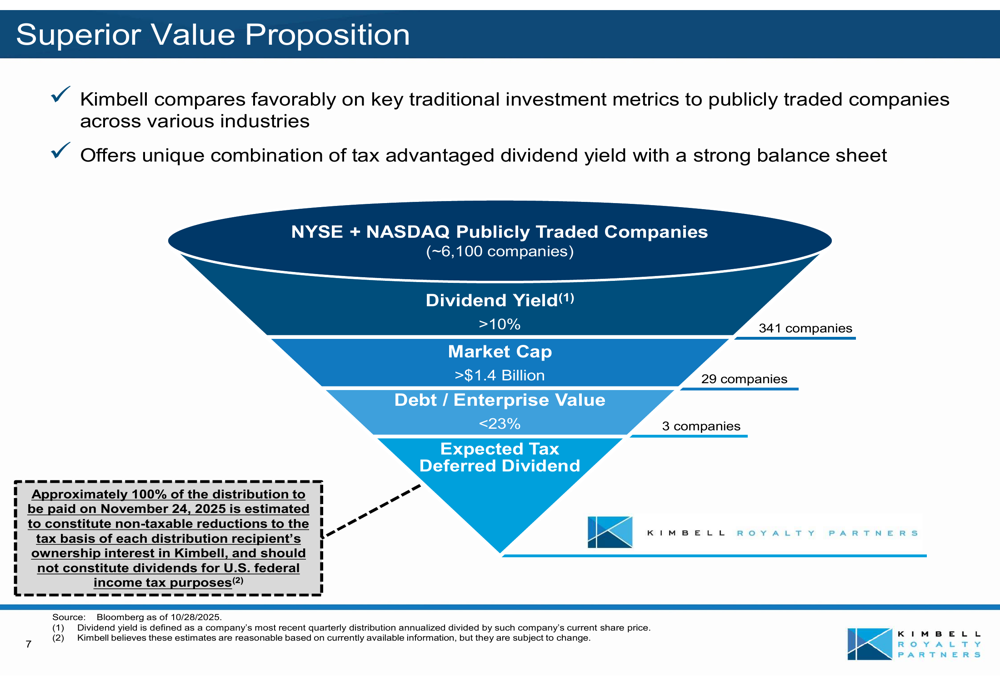 Kimbell Royalty Q3 2025 slides: high-yield mineral player maintains 10. ...