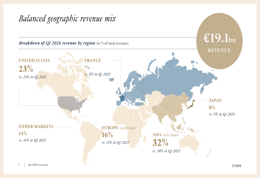 LVMH Q1 2026 slides: organic growth holds amid currency headwinds By ...