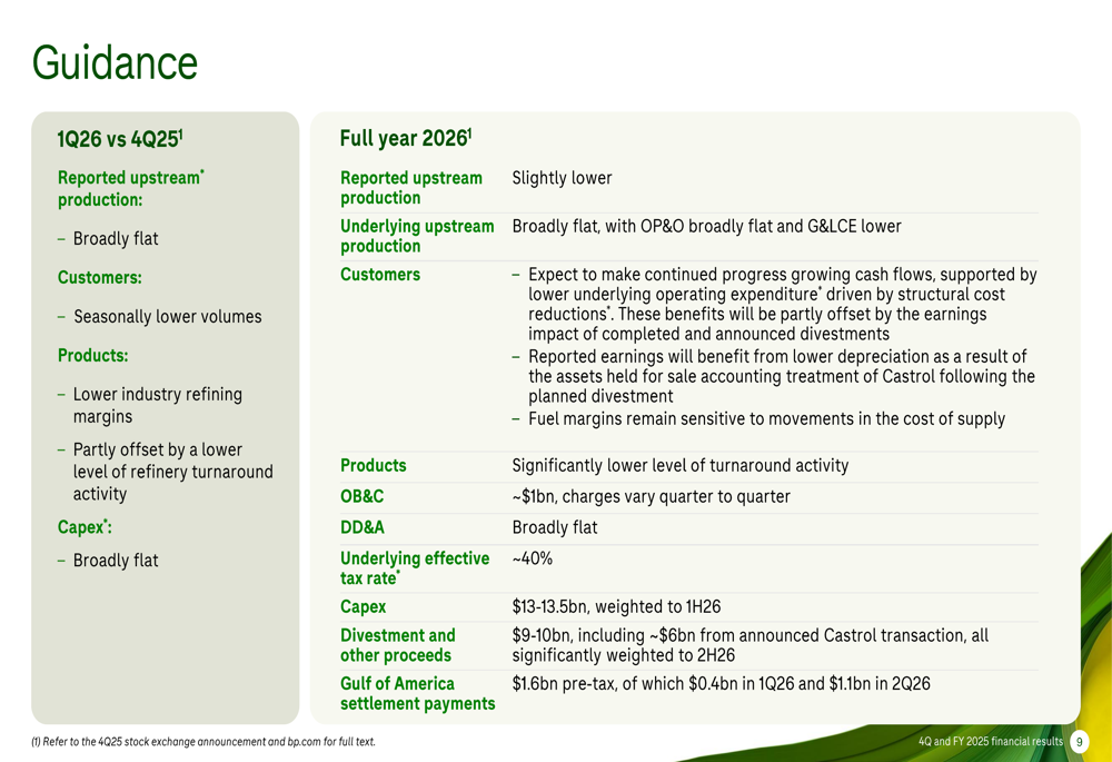 BP Q4 and FY 2025 slides: Operational excellence amid oil price ...