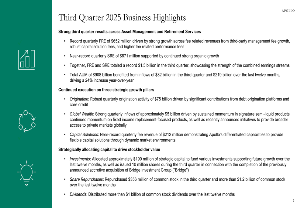 Apollo Q3 2025 presentation: Fee-related earnings surge 23% as AUM hits ...