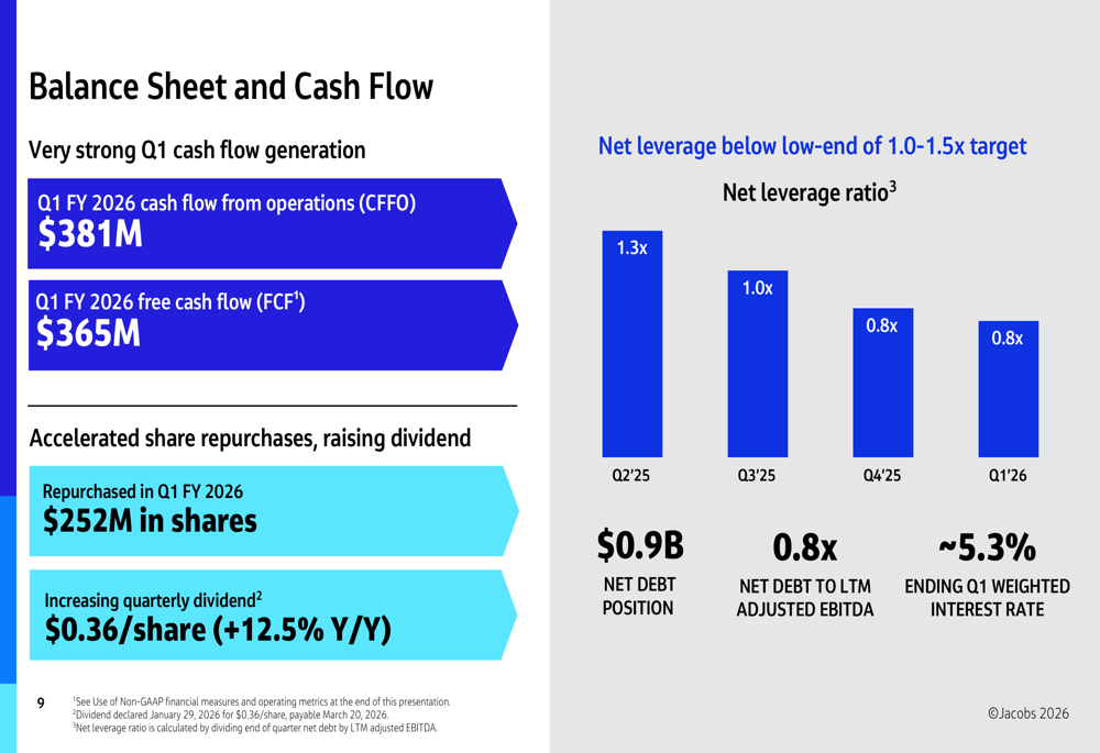 Jacobs Engineering Q1 2026 slides: double-digit revenue growth, raises ...