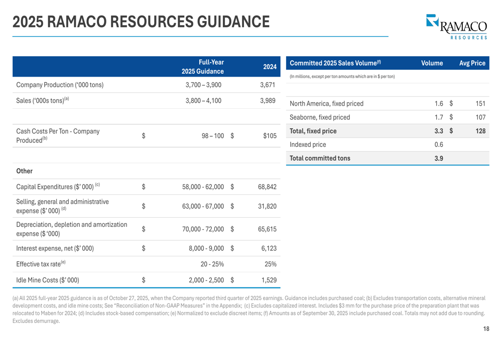 Ramaco Resources Q3 2025 slides: Strategic pivot to rare earths amid ...