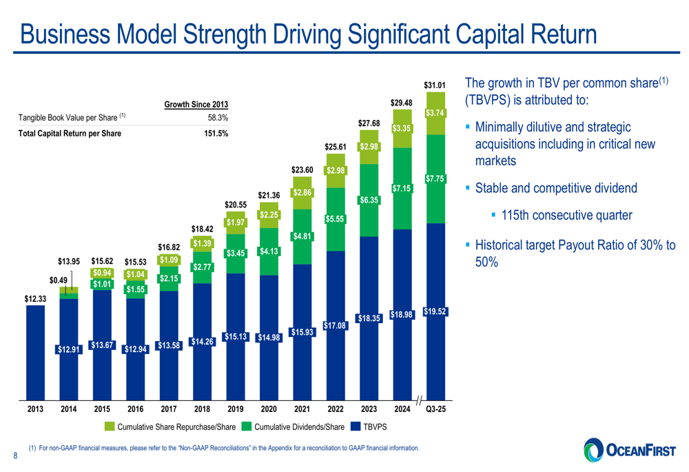OceanFirst Q3 2025 slides: Commercial loan growth strong despite ...