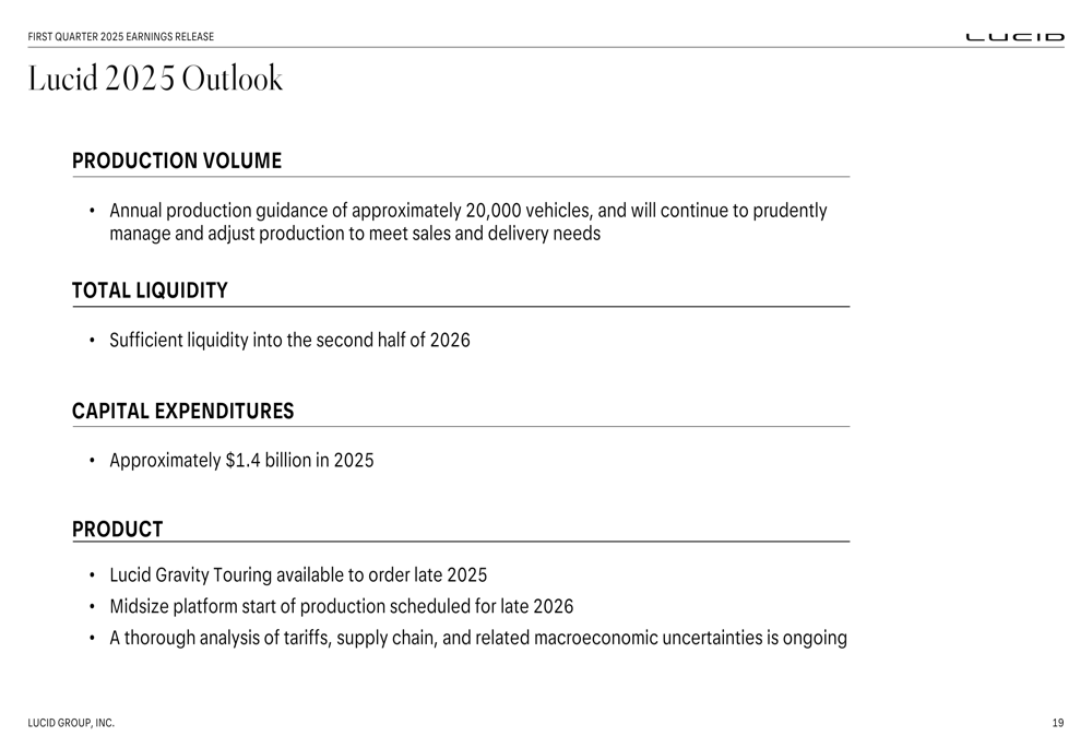 Lucid Q1 2025 slides: Record deliveries up 58%, losses narrow as ...