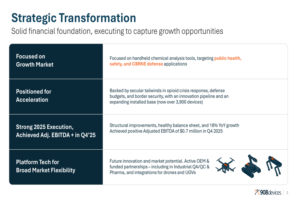 908 Devices Q1 2026: transformatie versnelt ondanks EPS-teleurstelling ...