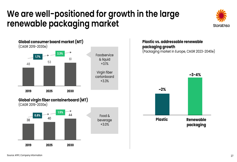 Stora Enso Q4 2025 slides: Strategic shift to packaging amid mixed ...
