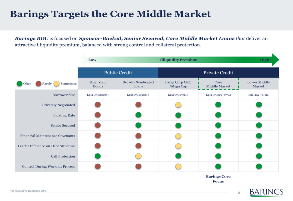 Barings BDC Q4 2025 slides: earnings beat amid portfolio contraction By ...