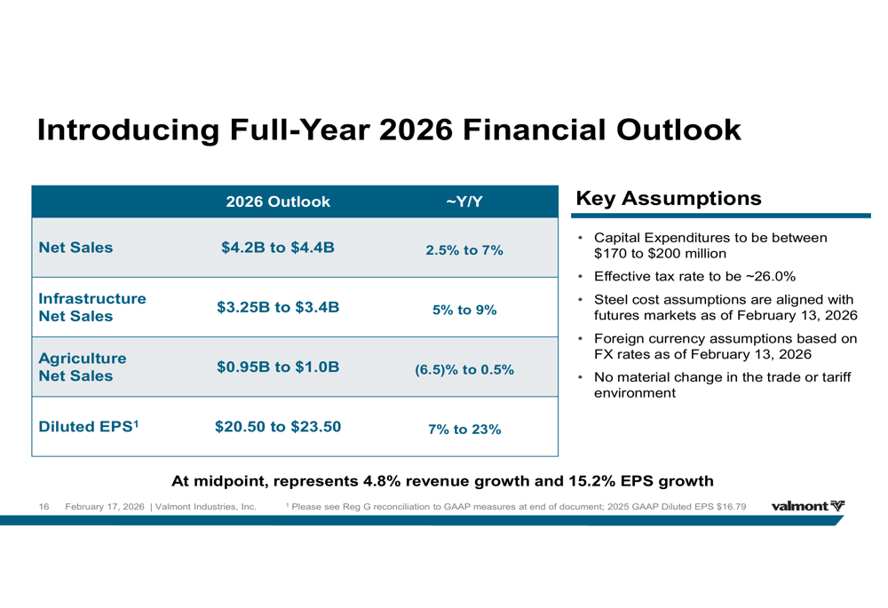 Valmont Q4 2025 slides: Infrastructure growth offsets agriculture ...