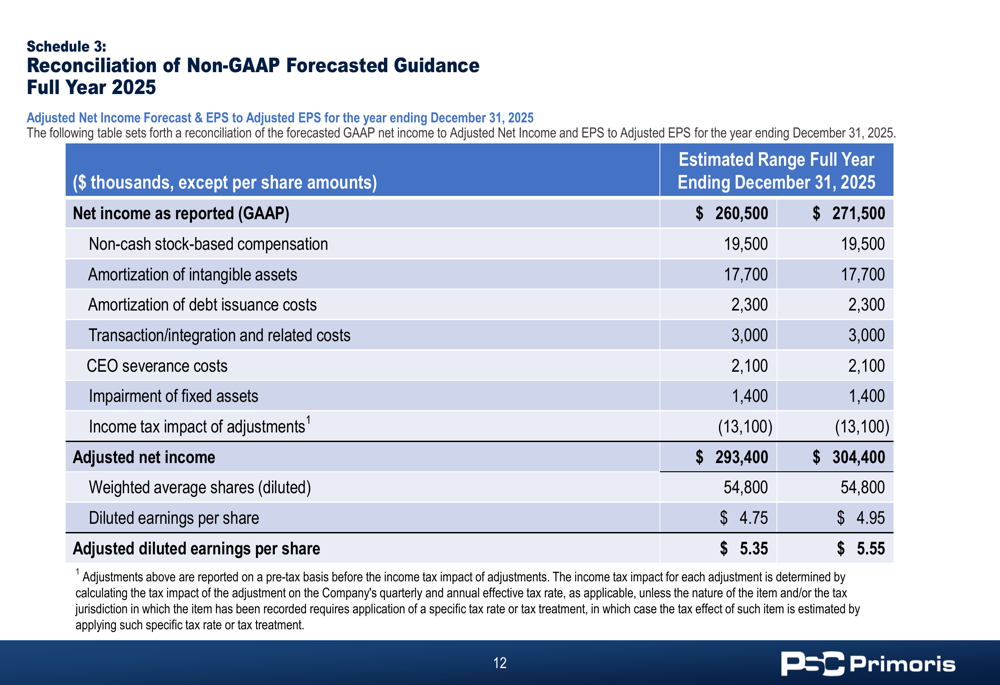 Primoris Q3 2025 presentation: Record results prompt raised guidance ...