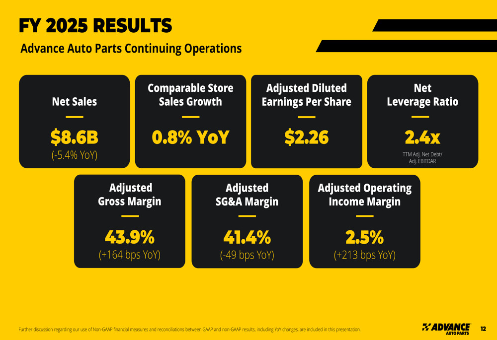 Advance Auto Parts Q4 2025 slides: Margins expand significantly as ...
