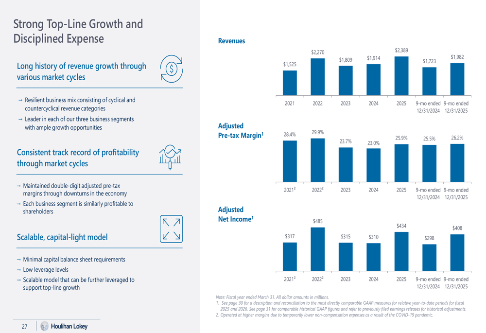 Houlihan Lokey: Marktführerschaft sorgt für 13 % Umsatzwachstum Von ...