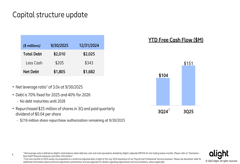 Alight Q3 2025 slides: Margins expand despite revenue contraction By ...