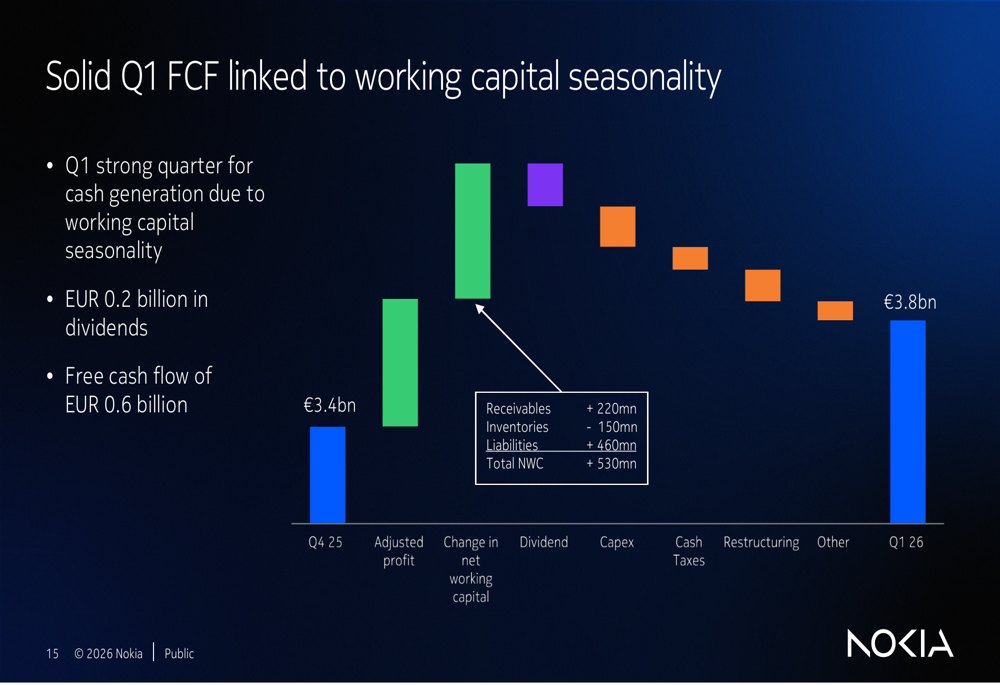 Nokia Q1 2026 slides: AI boom drives guidance raise, margins expand By ...