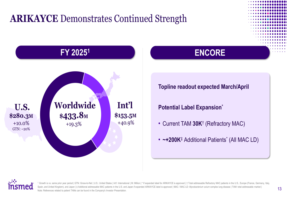 Insmed Q4 2025 slides reveal strong BRINSUPRI launch, projects 139% ...