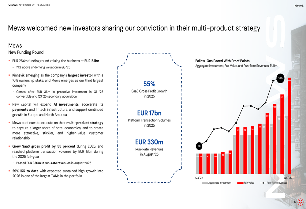 Kinnevik Q4 2025 slides: NAV down 4% despite 34% portfolio company ...