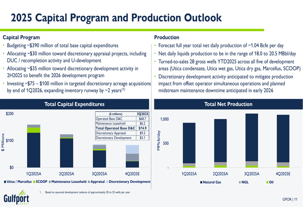 Gulfport Energy Q3 2025 slides highlight production growth and ...