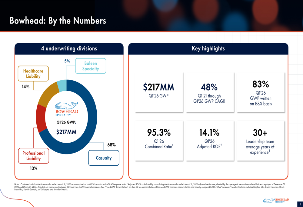 Bowhead Specialty Q1 2026 slides: 24% premium growth, 95.3% combined ...