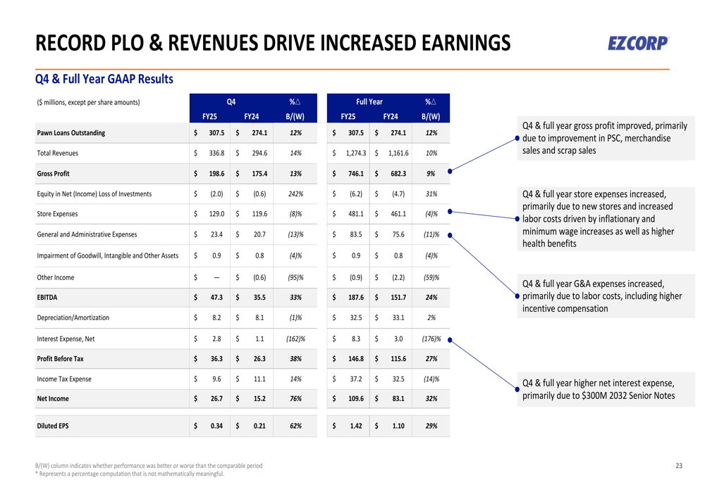 Diapositivas del cuarto trimestre de 2025 de EZCORP: Crecimiento récord ...