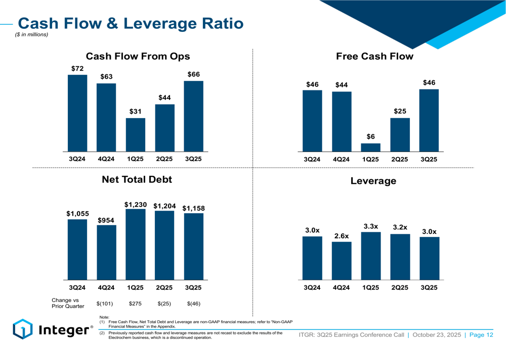Integer Holdings Q3 2025 slides: Strong results overshadowed by 2026 ...