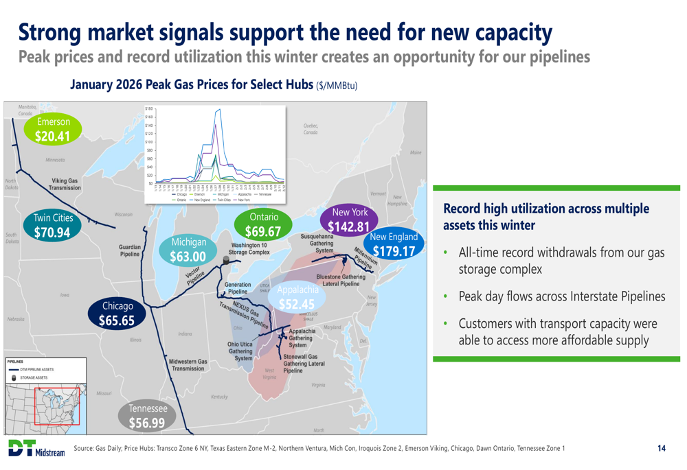 DT Midstream Q4 2025 slides: 17% EBITDA growth, expands $3.4B project ...