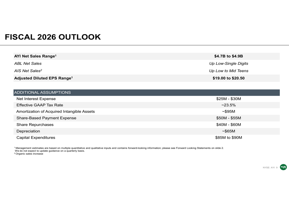 Acuity Brands Q4 2025 slides: AIS segment surges 204%, driving 17% ...
