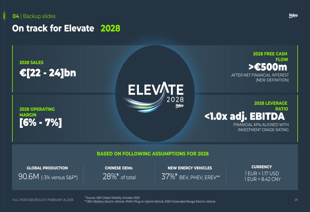 Valeo 2025 slides: record cash flow amid automotive headwinds By ...
