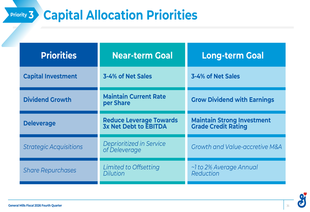 General Mills Q4 FY26 slides: beat masks margin pressure, eyes $3B ...