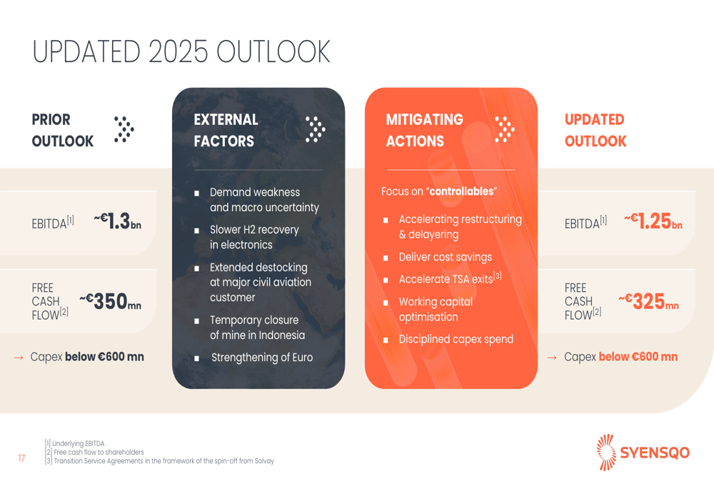 Syensqo Q3 2025 slides: Margin resilience amid sales pressure, Oil & Gas exit announced By ...