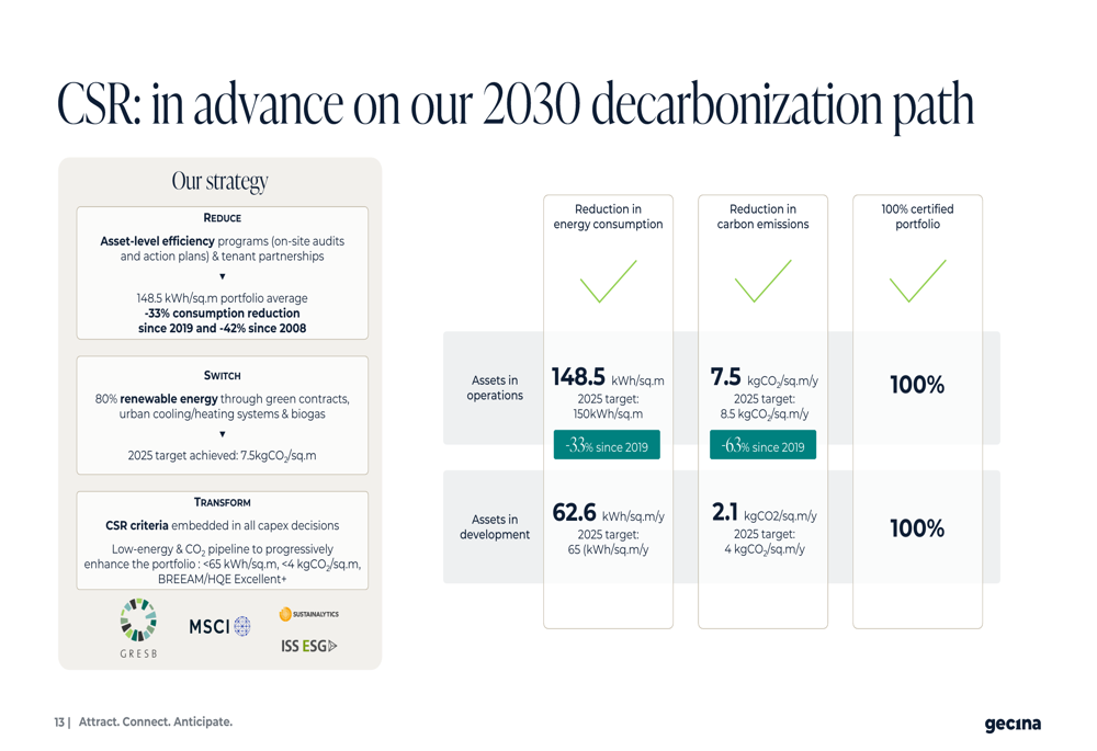 Gecina T4 2025 : Une forte croissance locative et l’optimisation du ...