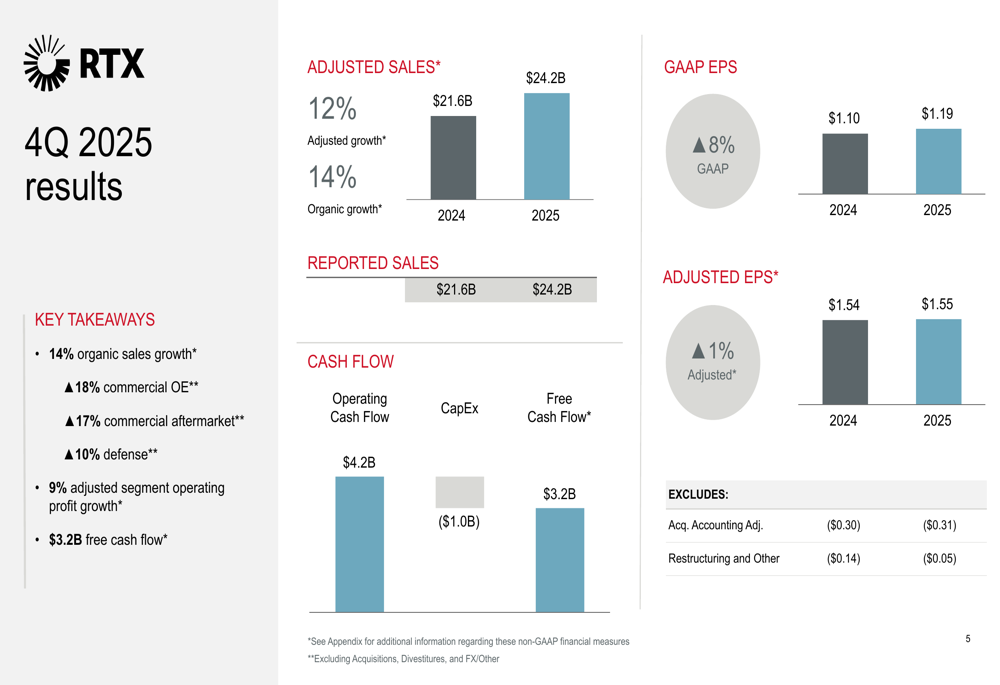 RTX Q4 2025 slides: Strong organic growth and record backlog drive ...